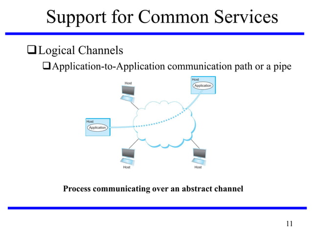 CS6551 COMPUTER NETWORKS | PPT