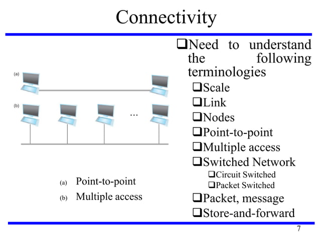 CS6551 COMPUTER NETWORKS | PPT