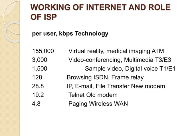 Unit 1 Introducation | PPT