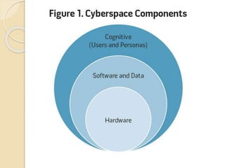 Unit 1 Introducation | PPT