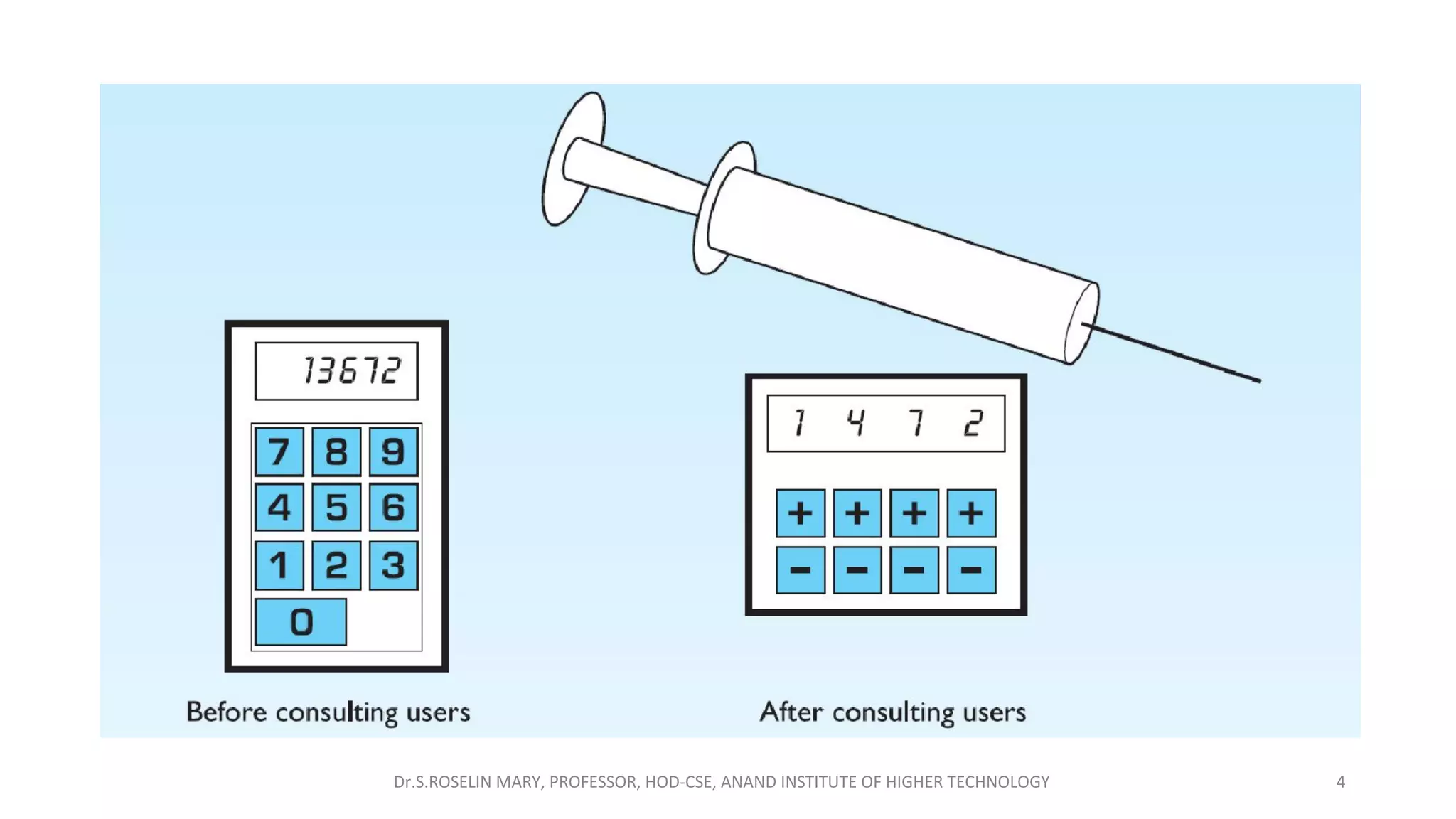 Unit1 17 08 2020 Human Computer Interaction Ppt