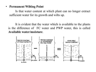 Soil, Plant, water and atmosphere relationship | PPTX