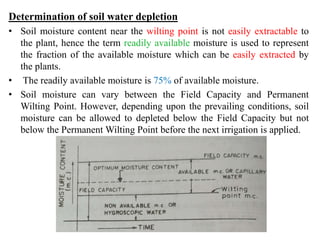 Soil, Plant, water and atmosphere relationship | PPTX