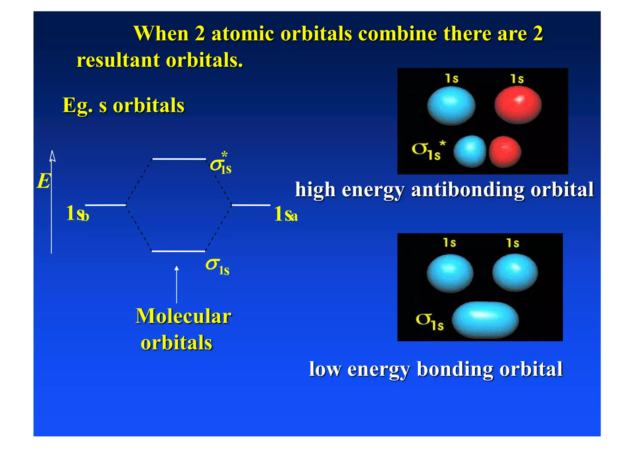 Unit 1.1(Molecular Orbital Theory) | PPTX