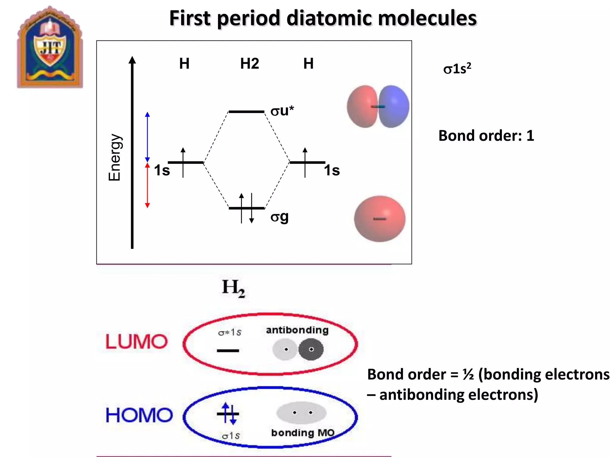 Unit 1.1(Molecular Orbital Theory) | PPTX