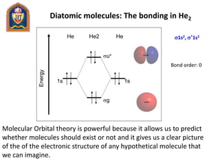 Unit 1.1(Molecular Orbital Theory) | PPTX