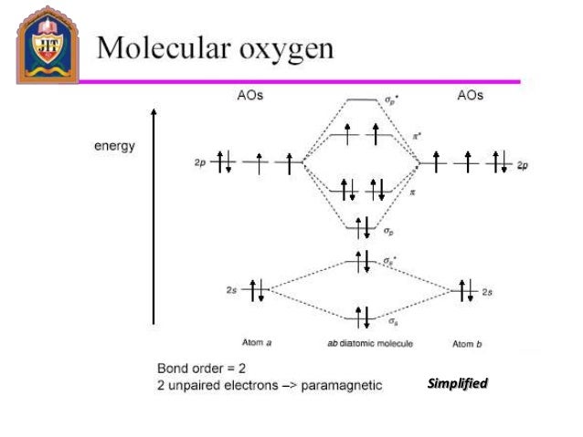 Unit 1.1(Molecular Orbital Theory)