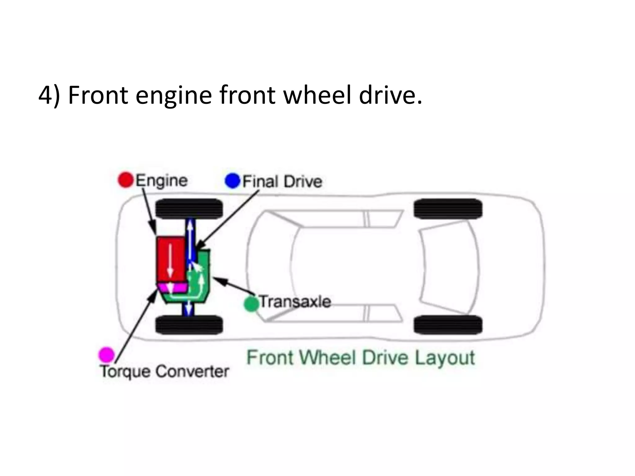 anna university automobile engineering unit 1 | PPTX