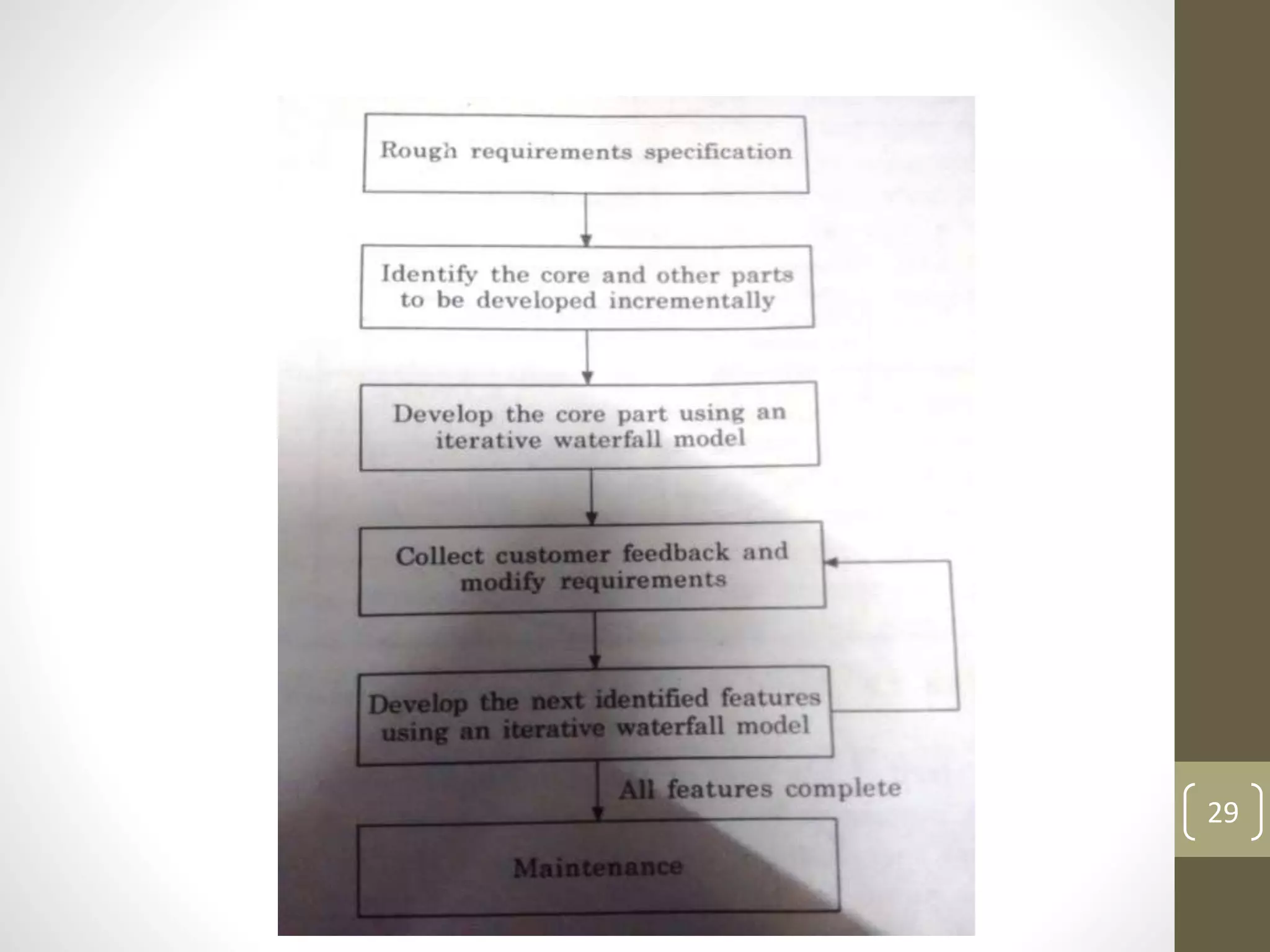 Software Engineering- Crisis and Process Models | PPTX