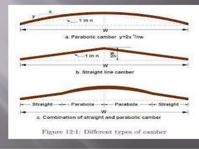 Geometrical design of highways