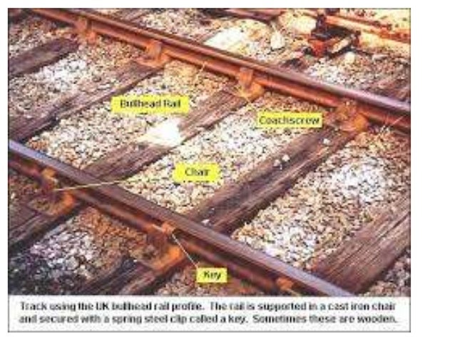 Railway Engineering Introduction