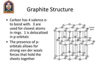 Unit 1.3 Carbon allotrops(graphite & fullerene) | PPTX | Chemistry ...