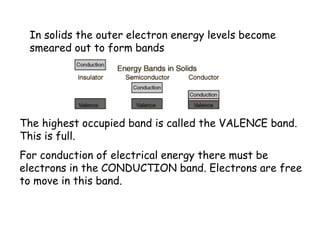 Unit1.2 Band Theory of Solids | PPTX