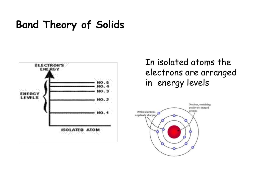 Unit1.2 Band Theory of Solids