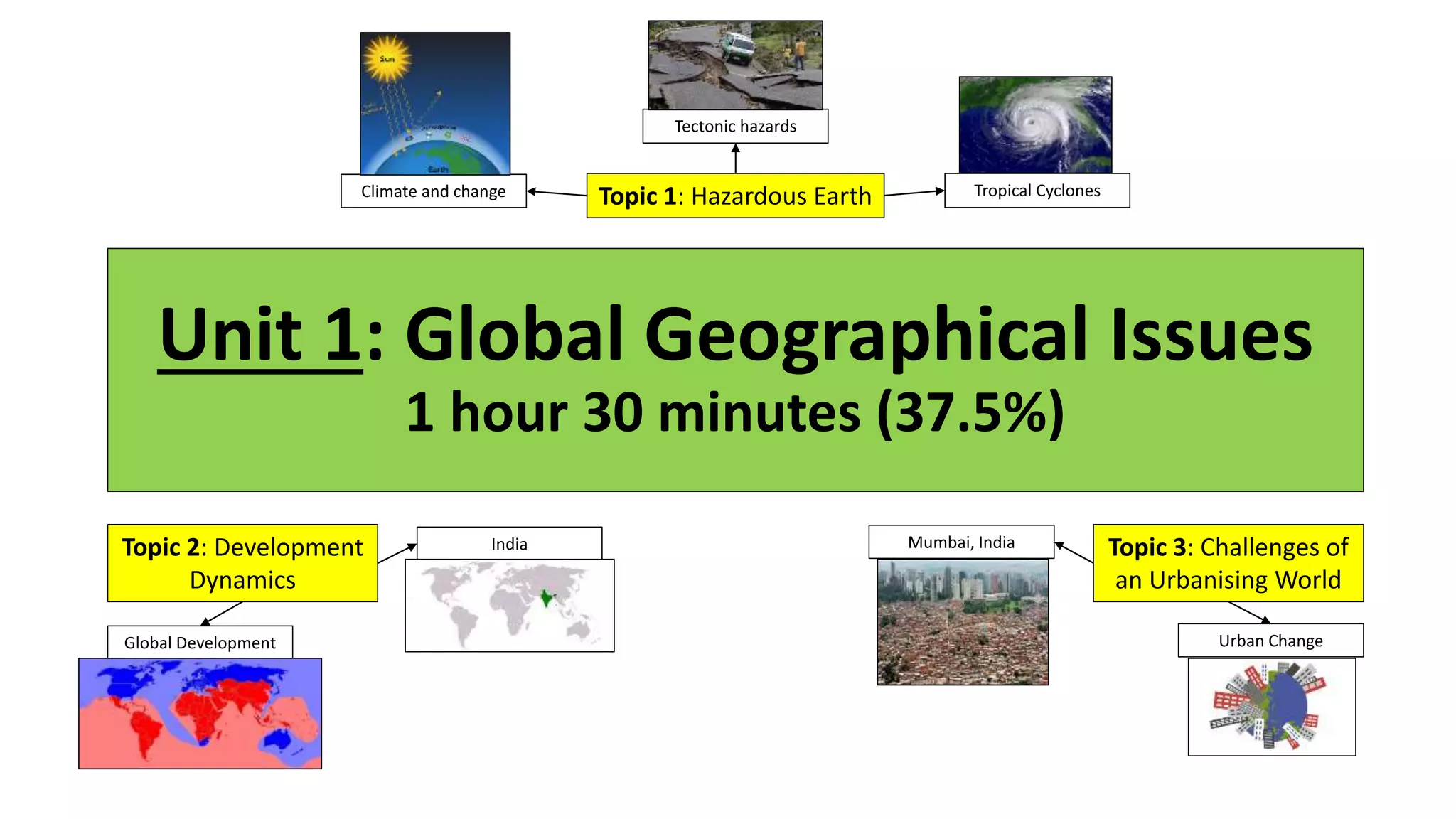 Unit 1: Global Geographical Issues | PPTX