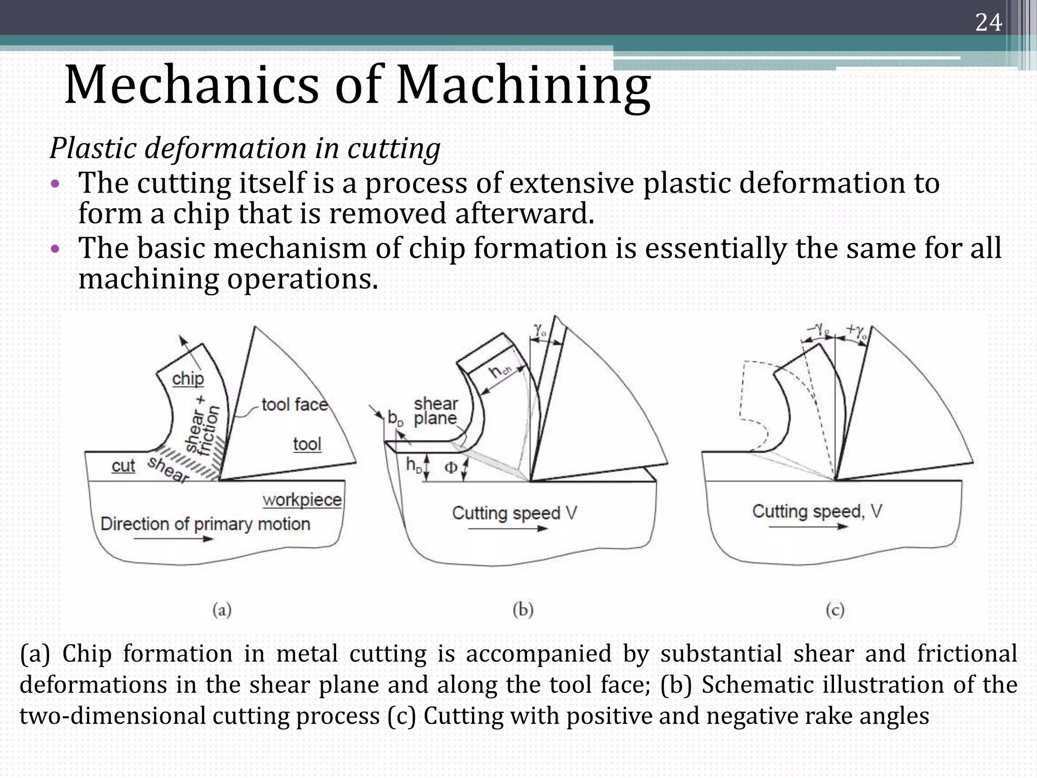 Manufacturing Technology -II Unit 1 | PPTX