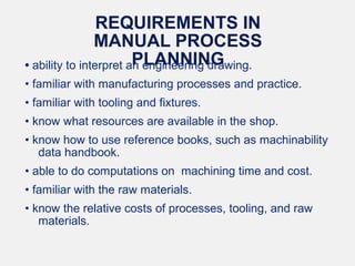 introduction to process planning murugananthan | PPT
