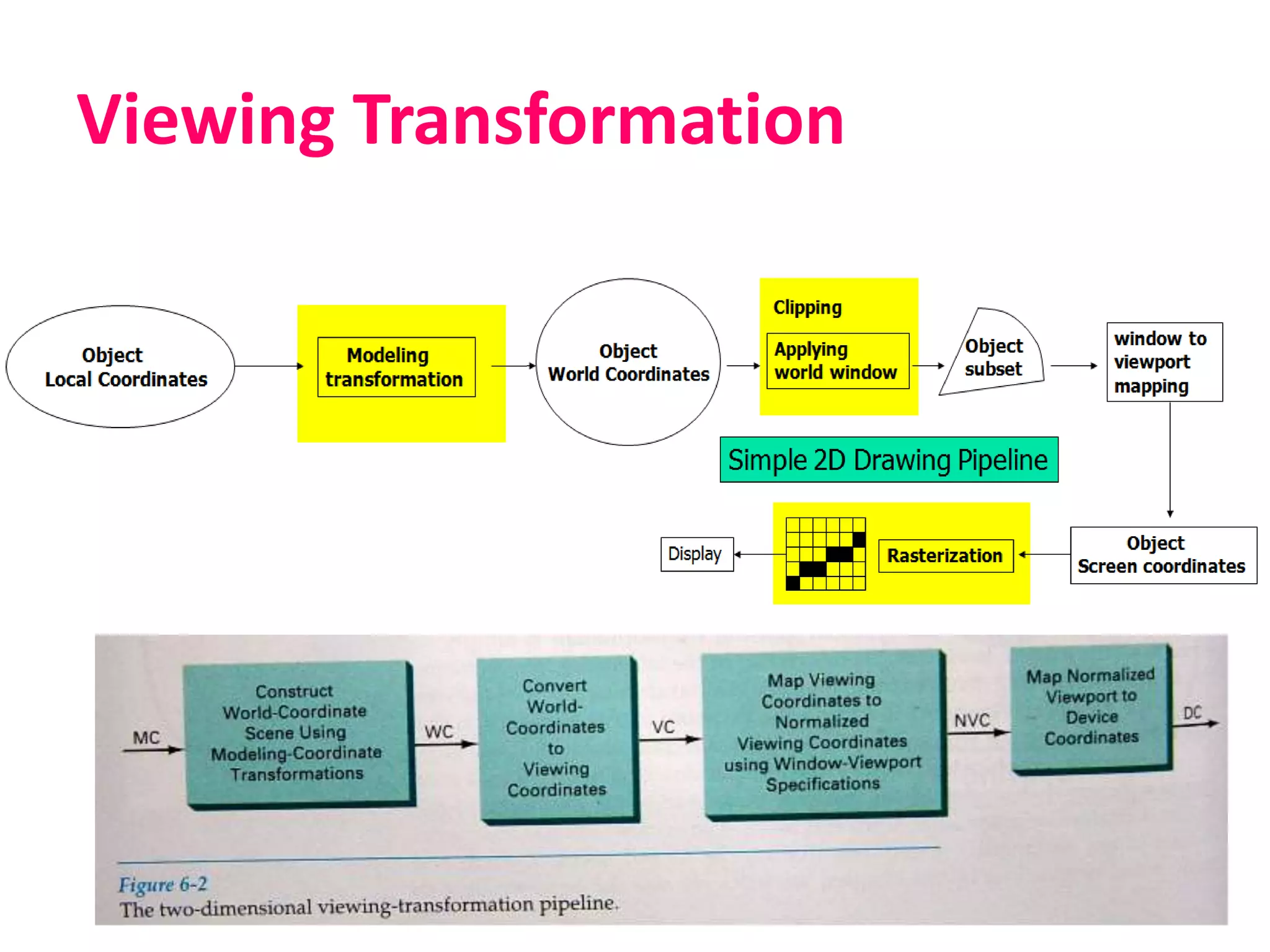 Cad Unit 1 Fundamentals Of Computer Graphics Pptx 3 D Graphics Computer Software And
