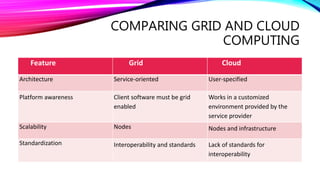 Overview of Cloud Computing | PPTX