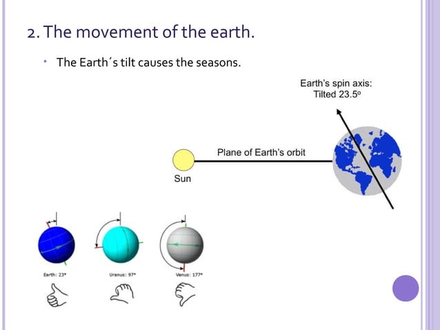 Unit1.Planet Earth | PPT