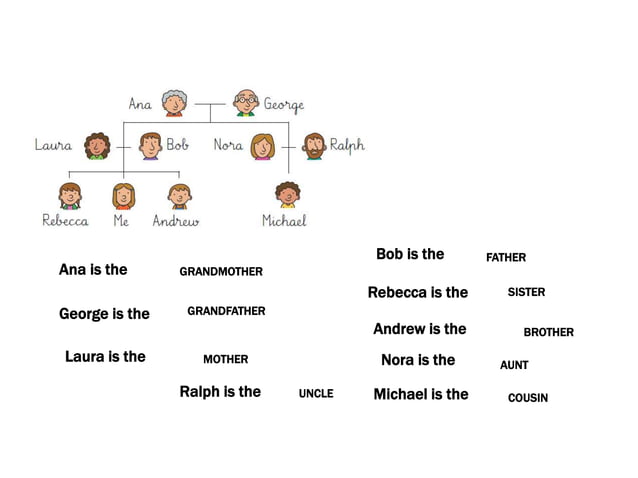 Unit 1 social science family and school | PPT