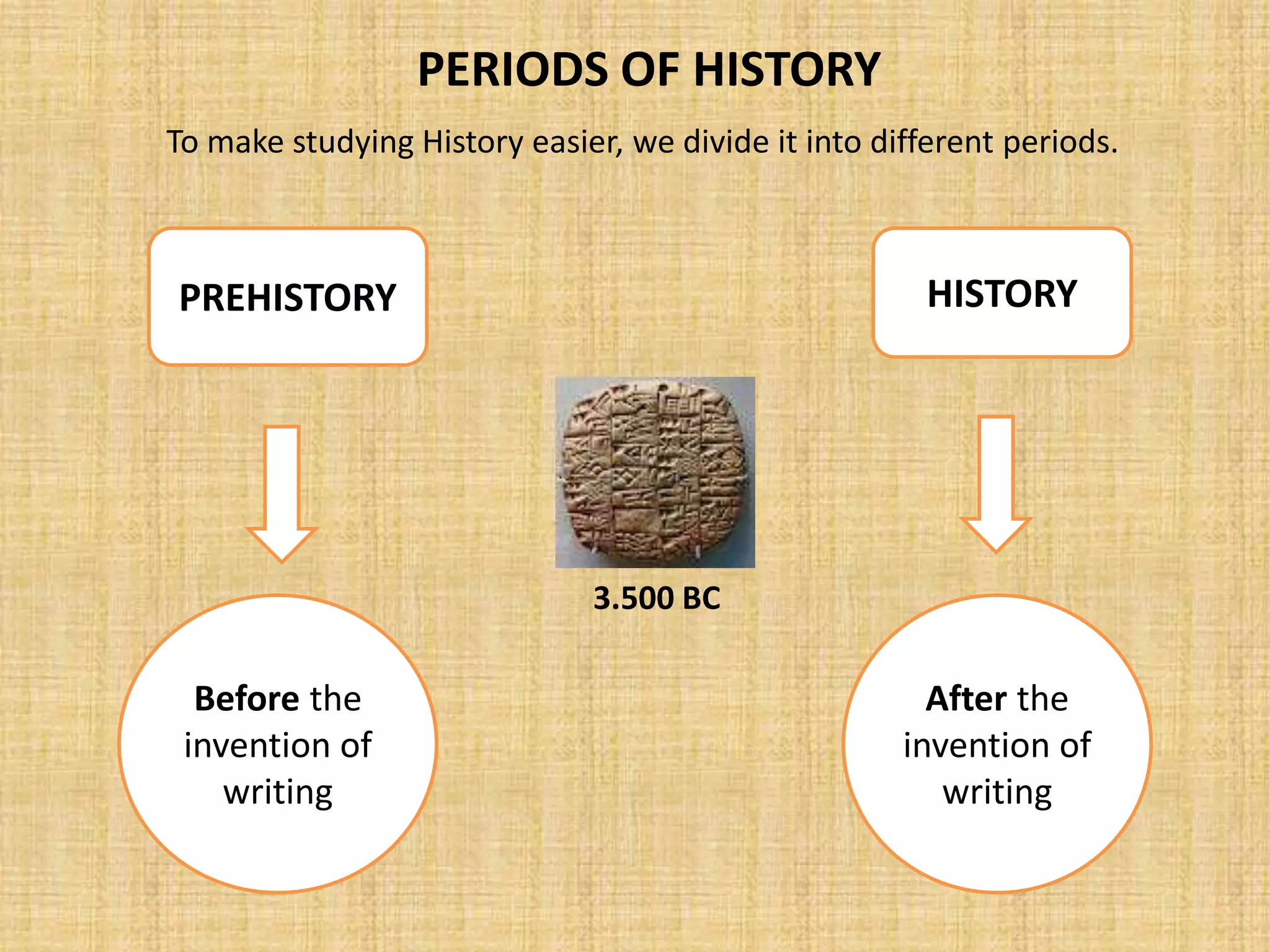 Unit 1. Prehistory | PPT