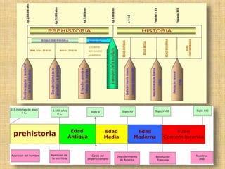 Unit 1. Prehistory | PPT