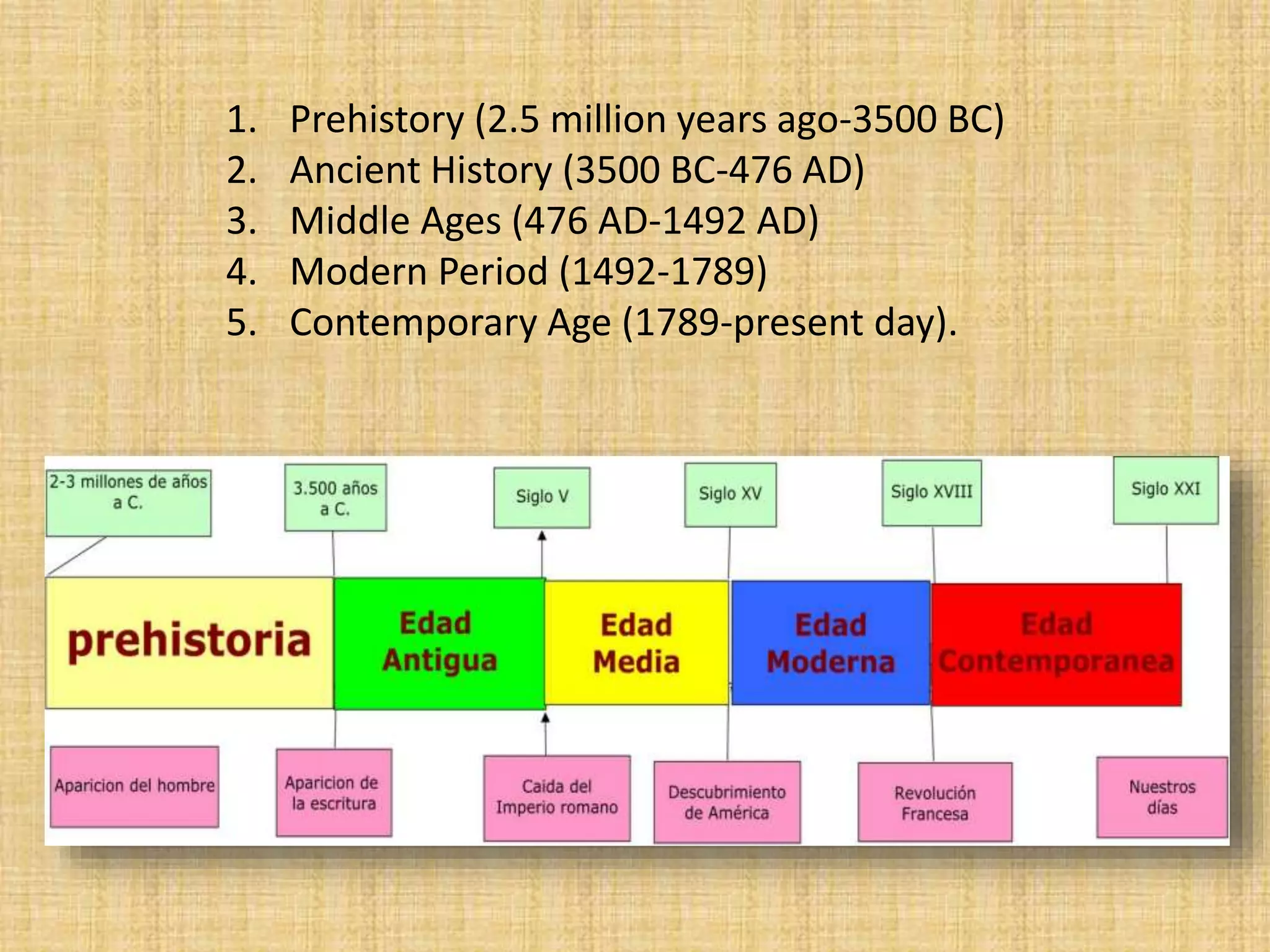 Unit 1. Prehistory | PPTX