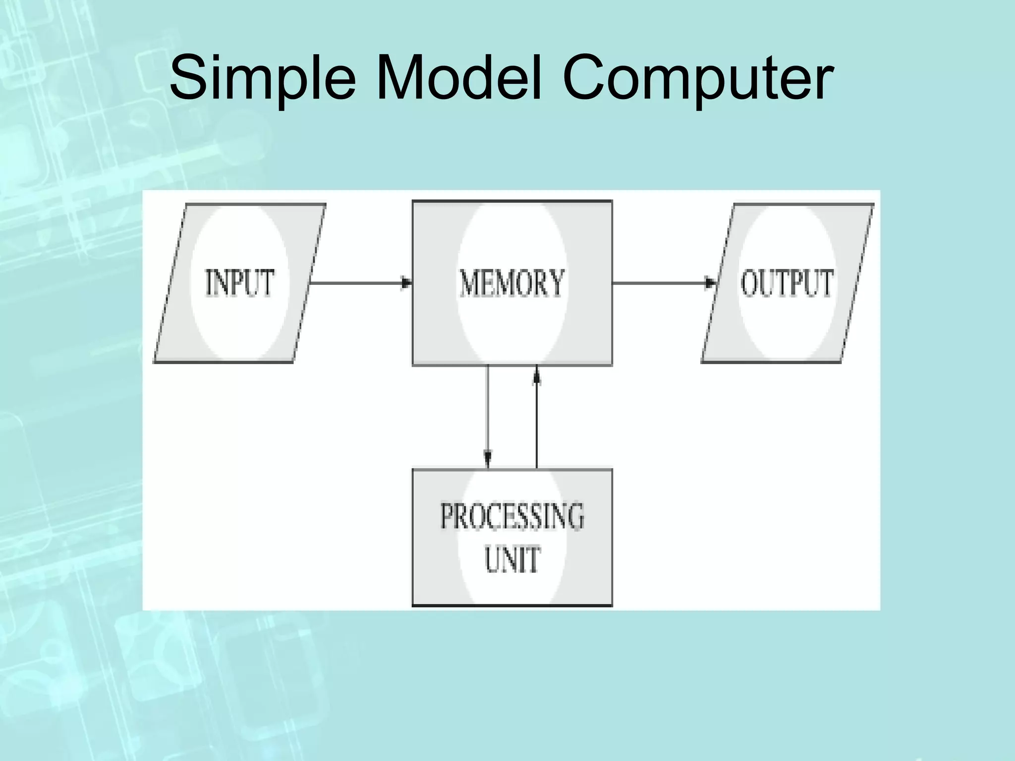 Computer Basics | Computer Fundamental and Organization | PDF