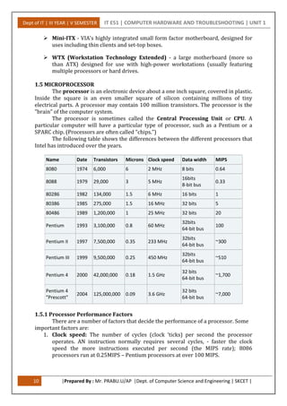 PC Hardware Overview | PDF