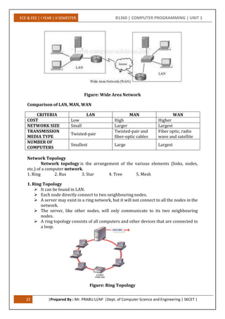 Introduction to Computers | PDF
