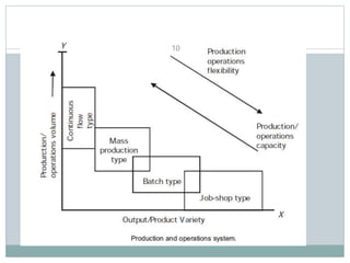 UNIT 1 - INTRODUCTION TO PRODUCTION PLANNING AND CONTROL | PPTX