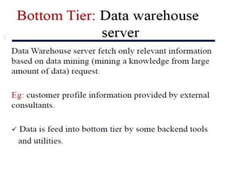 Data Warehousing | PPTX | Databases | Computer Software and Applications