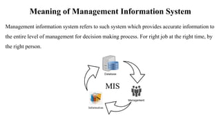 ManagemSystement Information | PPT