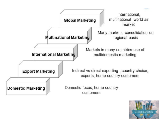 Concepts of Global Marketing | PPTX