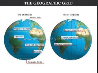Unit 1.-Earth. Maps | PDF