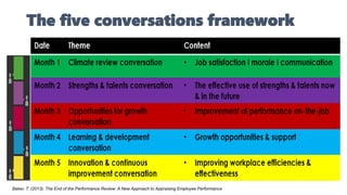Unit 1: The characteristics of high performing teams | PPTX