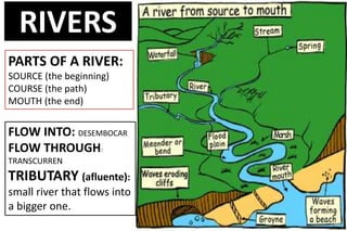 Unit 1. geography of Spain | PPTX