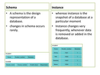 Unit1 DBMS Introduction | PPT