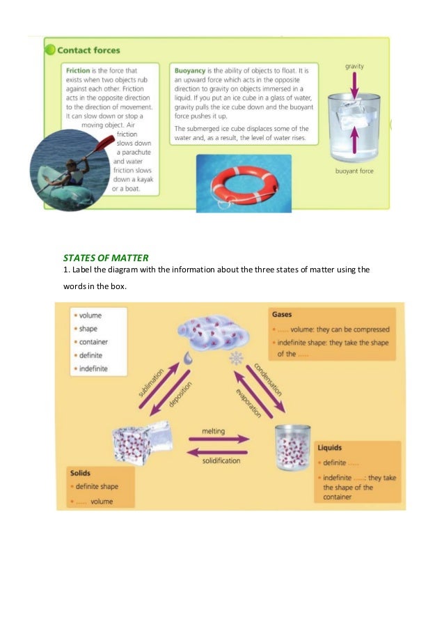Unit 1. Matter and forces