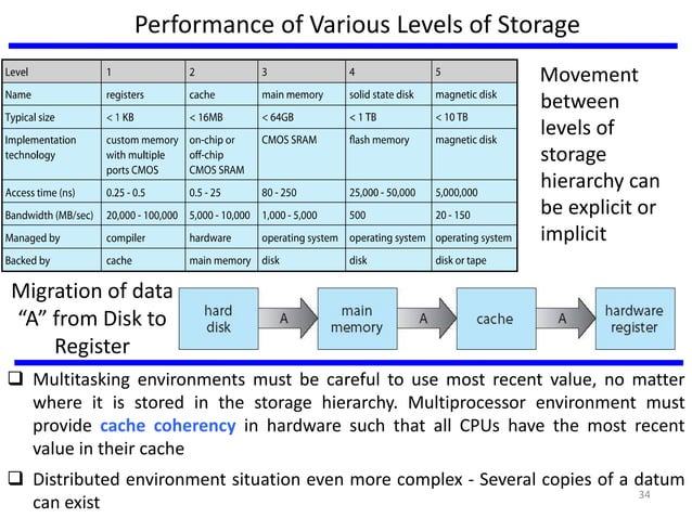 CS6401 Operating Systems | PDF