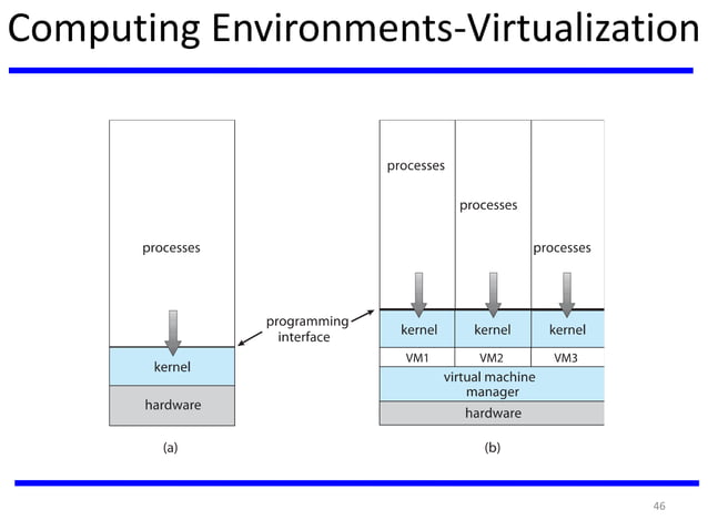CS6401 Operating Systems | PDF