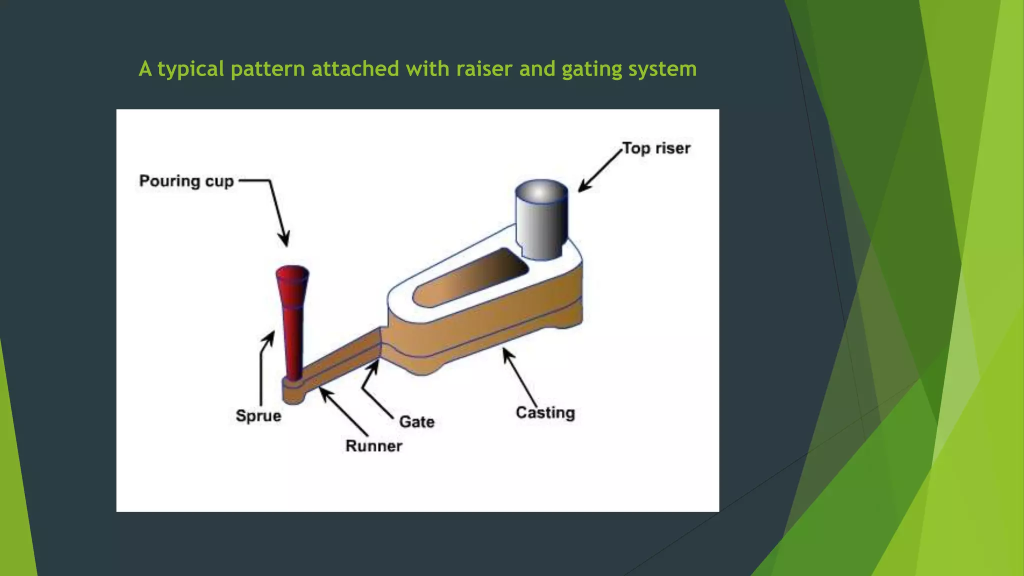 Metal Casting - Manufacturing Technology 1 | PPTX