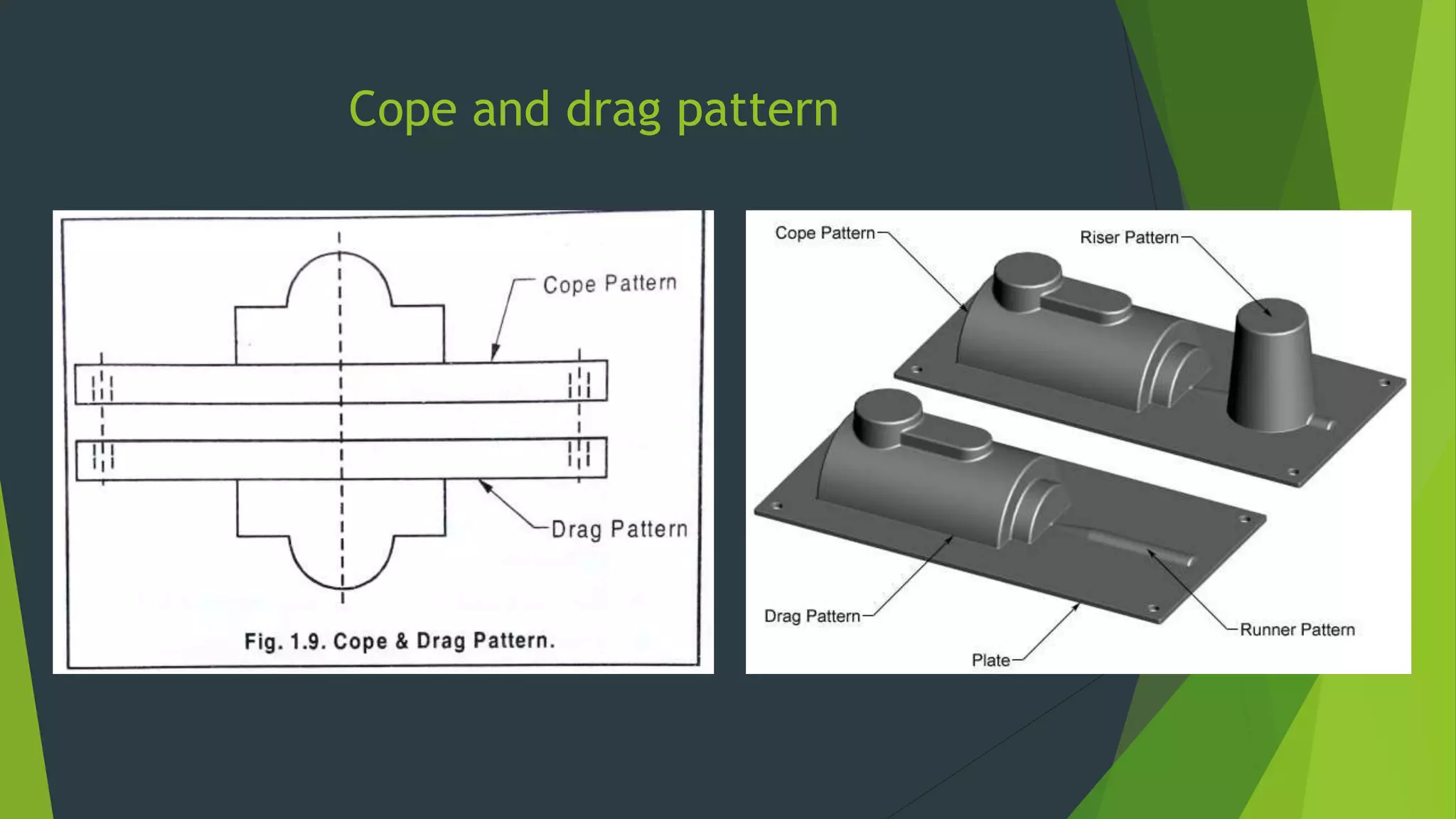 Metal Casting - Manufacturing Technology 1 | PPTX