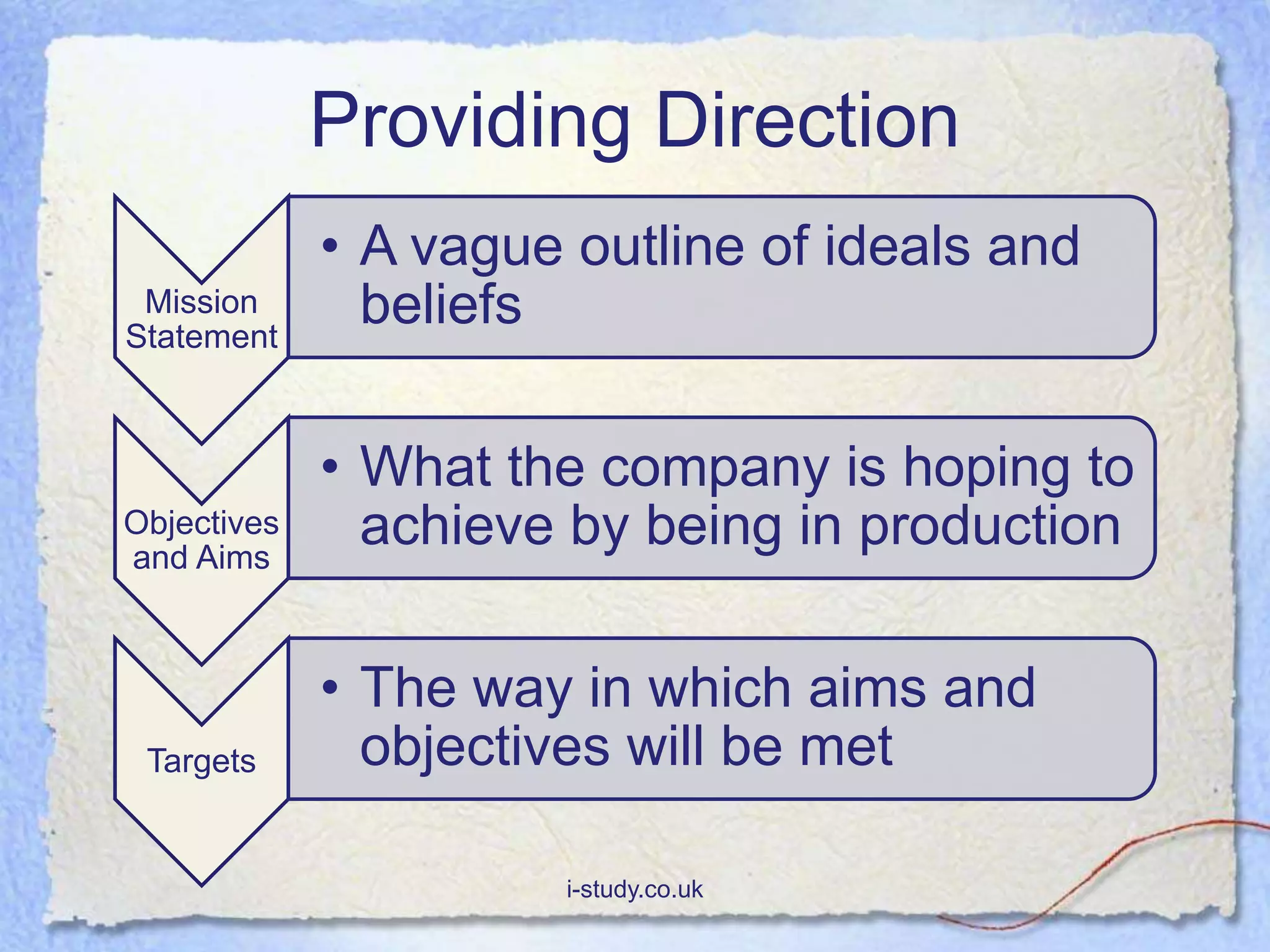 Unit1.5 business objectivesandstakeholders | PPT