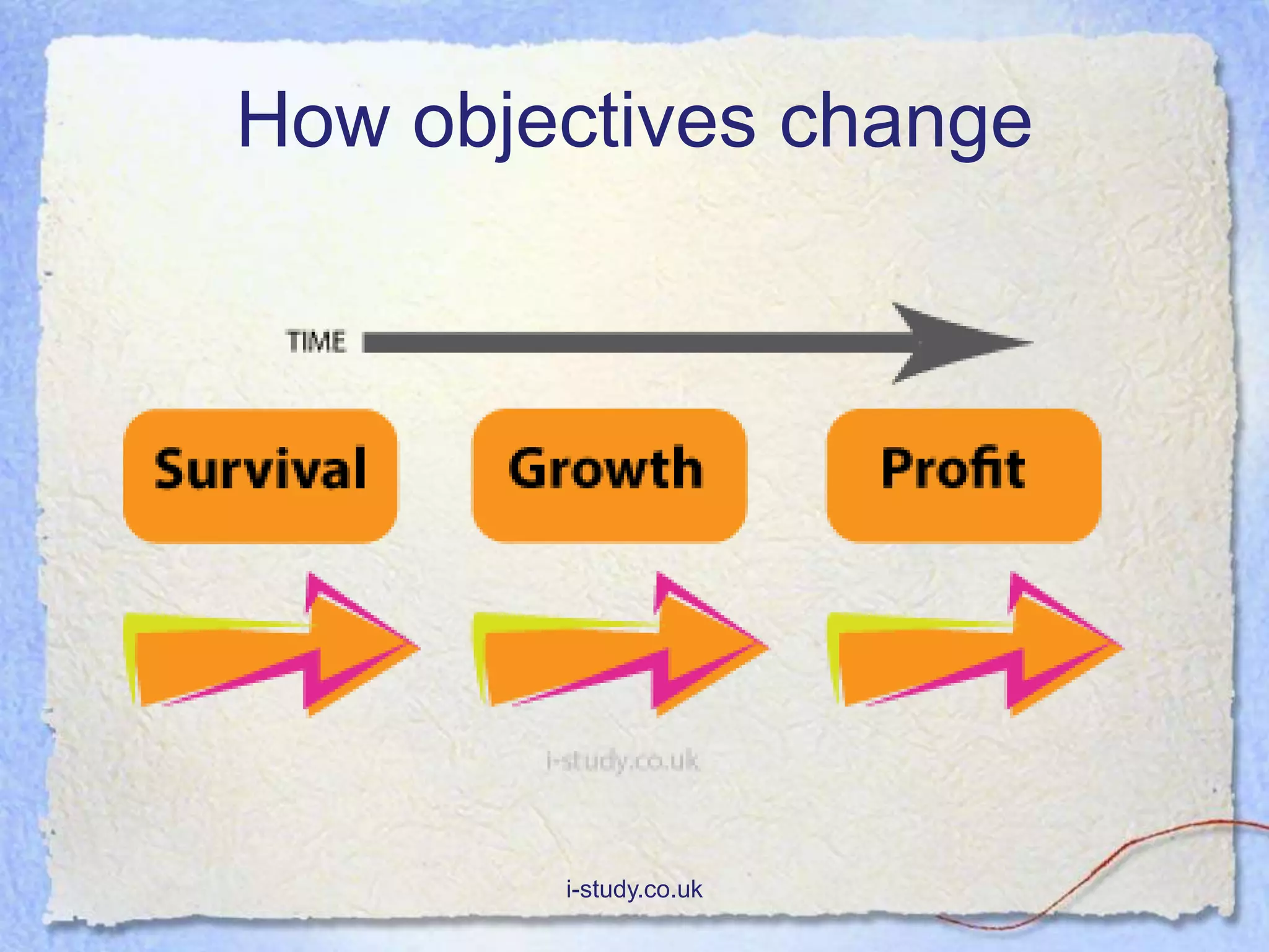 Unit1.5 business objectivesandstakeholders | PPT