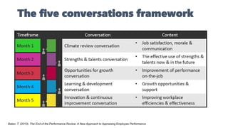Characteristics of High Performing Teams | PPT
