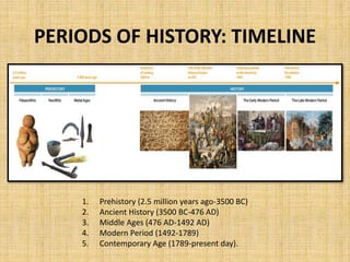 Unit 1. prehistory | PPT