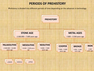 Unit 1. prehistory | PPTX