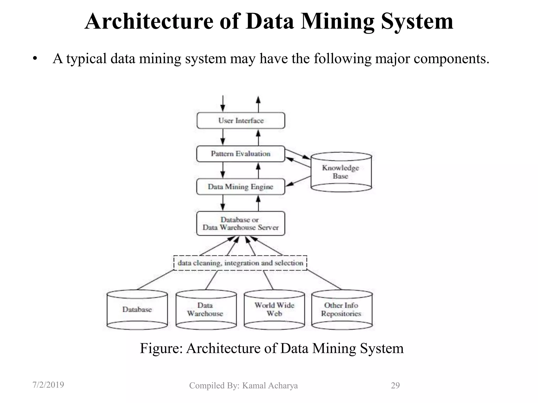 Introduction to Data Mining and Data Warehousing | PPTX
